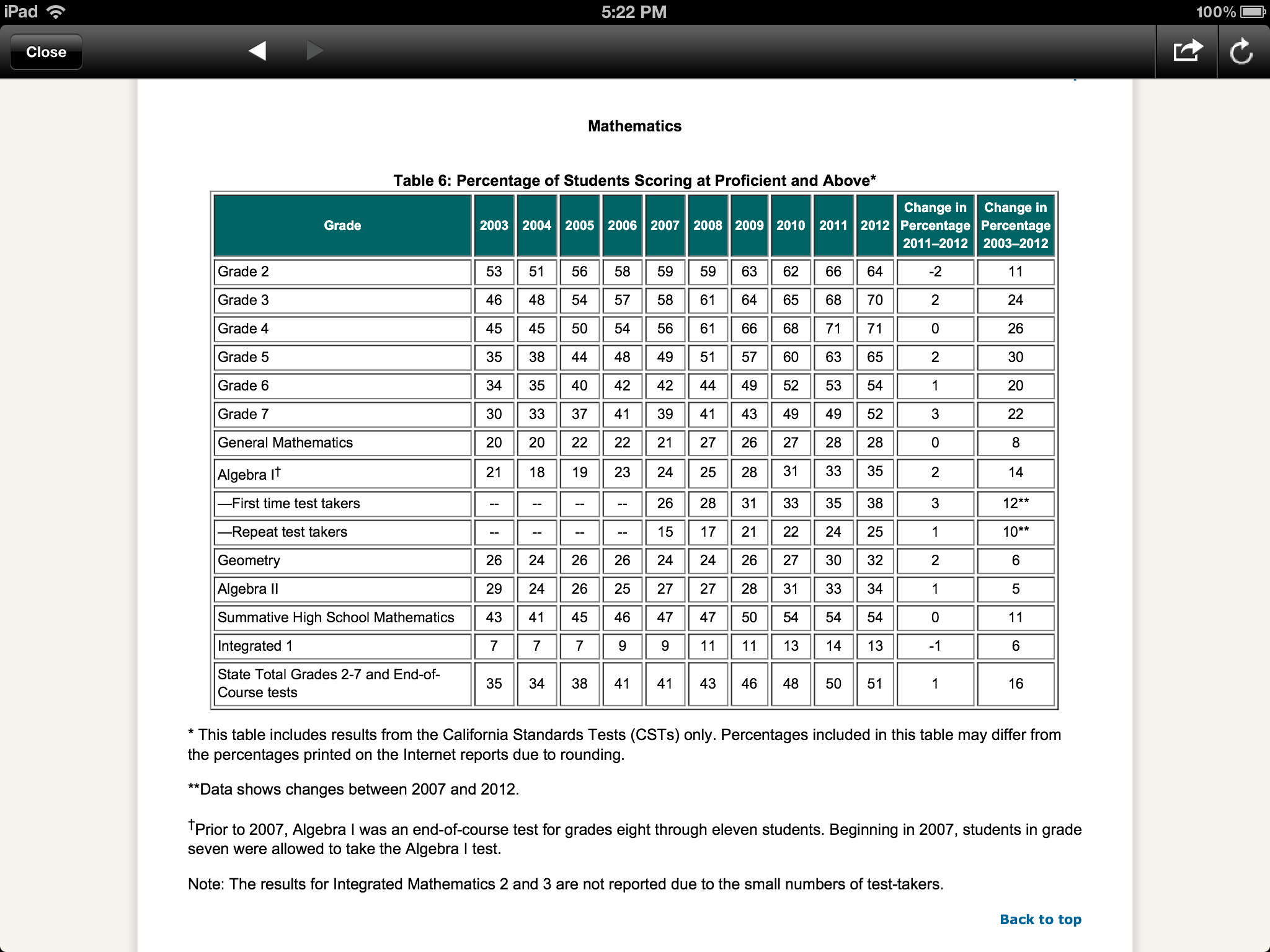 Pros and Cons of the CPM Math Textbook Series – EduIssues